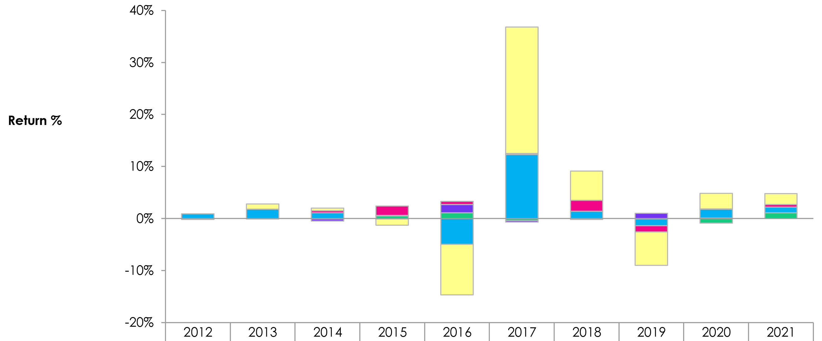 Frumerman & Nemeth Inc. | Make Performance Attribution A Marketing Edge ...